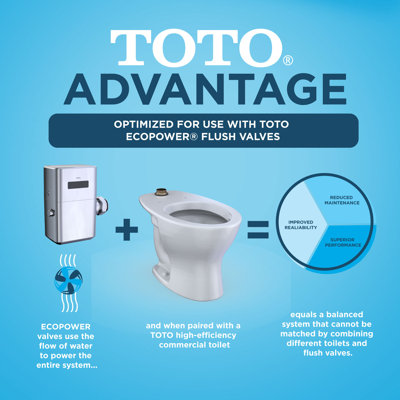 TOTO Tornado Flush Commercial Flushometer Wall-Mounted Toilet with Cefiontect, Elongated, Cotton ...